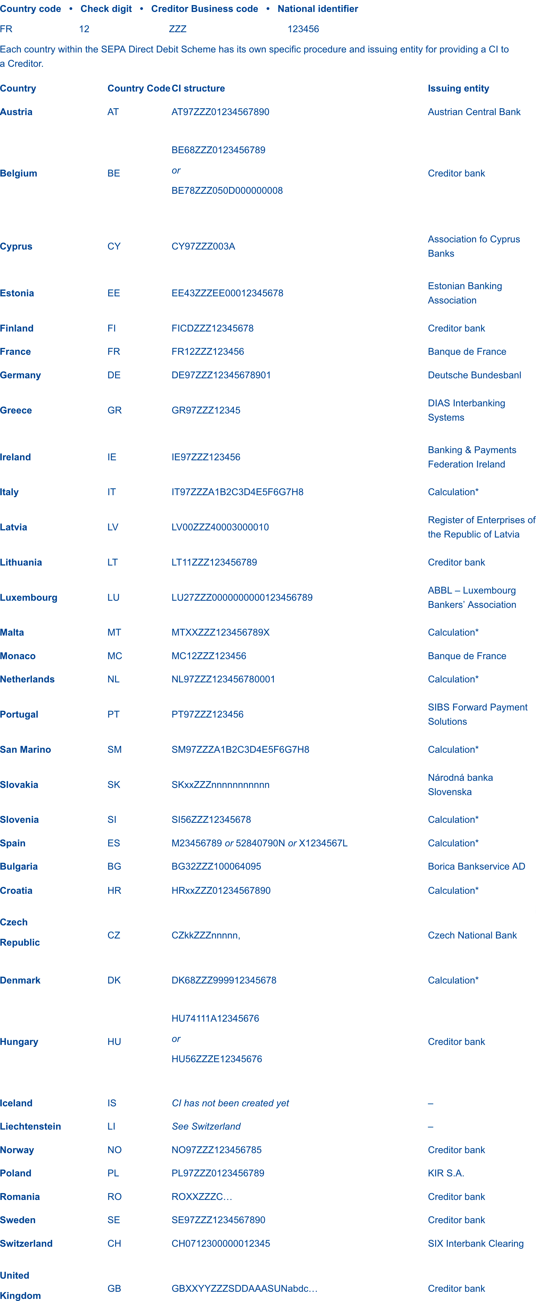 SEPA 101: What is a creditor ID? - SlimPay