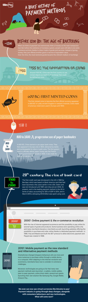 INFOGRAPHIC : A Brief History of Payment Methods - SlimPay