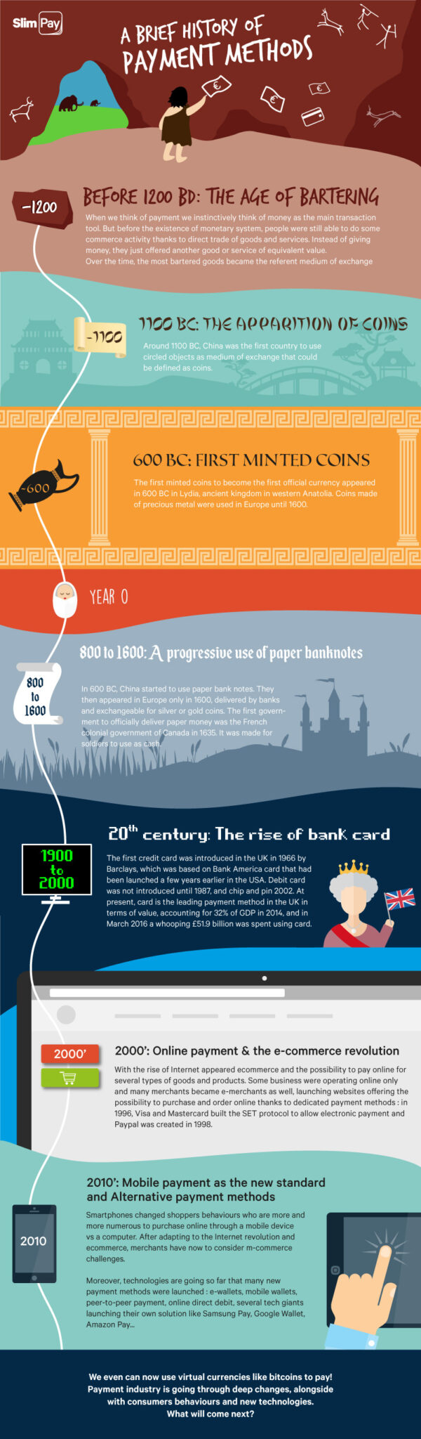 INFOGRAPHIC : A Brief History of Payment Methods - SlimPay