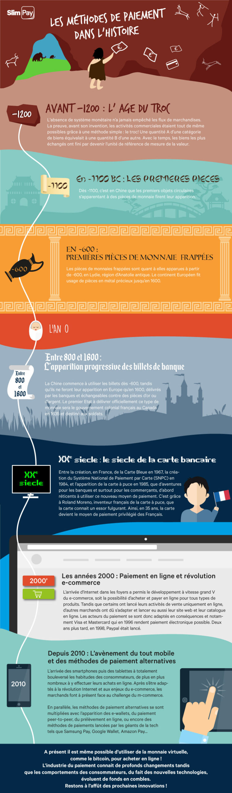 INFOGRAPHIE : Les méthodes de paiement dans l’Histoire - SlimPay