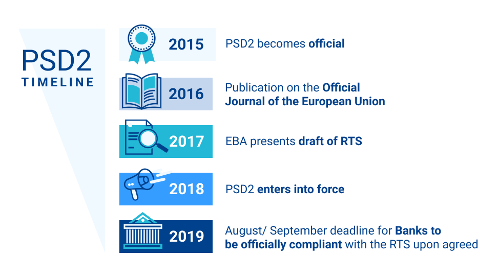 2018 : A step further in the PSD2 - SlimPay