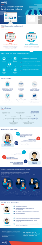 PSD2 & Instant Payment Basics: Infographic - SlimPay