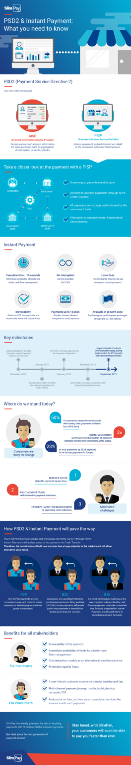 PSD2 & Instant Payment Basics: Infographic - SlimPay