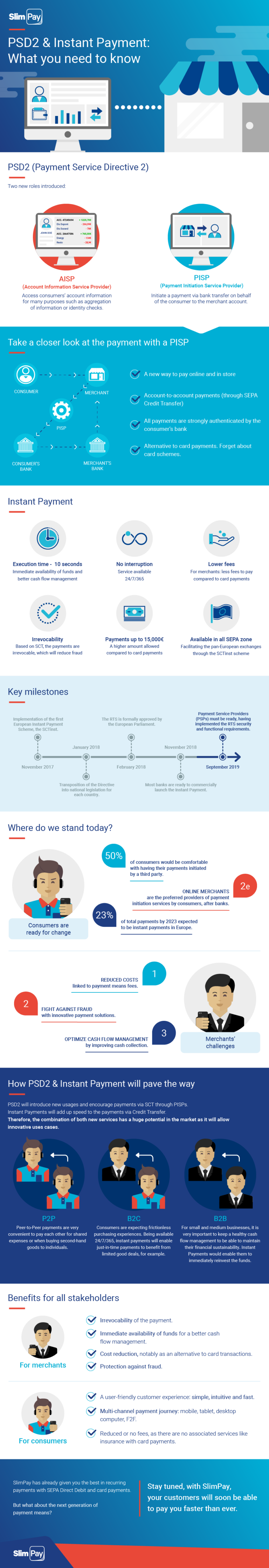 PSD2 & Instant Payment Basics: Infographic - SlimPay